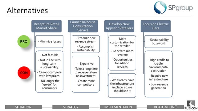 NUS Case Competition Slide Deck | PPTX
