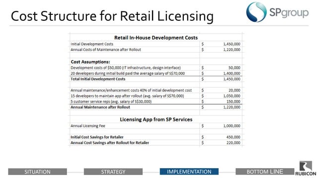 NUS Case Competition Slide Deck | PPTX