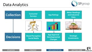 NUS Case Competition Slide Deck | PPTX