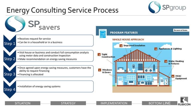 NUS Case Competition Slide Deck | PPTX