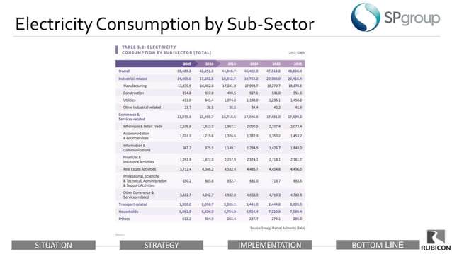 NUS Case Competition Slide Deck | PPTX