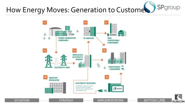 NUS Case Competition Slide Deck | PPTX