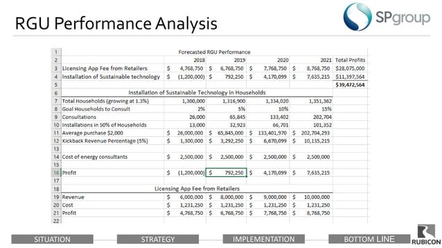 NUS Case Competition Slide Deck | PPTX