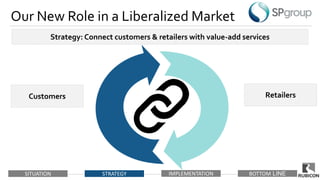 NUS Case Competition Slide Deck | PPTX
