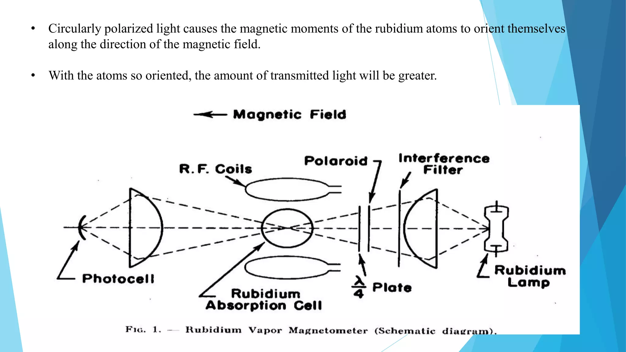 Rubidium vapor magnetometer | PDF