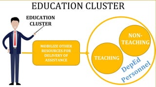Rubie-Alvarez-Chapter-III-ROLLOUT_00_Contingency-Planning-for-Basic ...