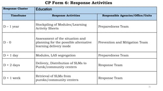 Rubie-Alvarez-Chapter-III-ROLLOUT_00_Contingency-Planning-for-Basic ...