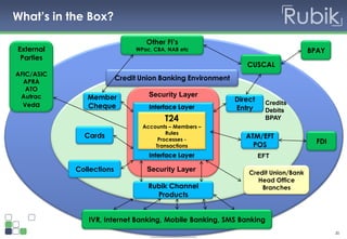 Rubik Introduction Feb2010 | PDF