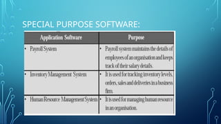 Software and types of software; terminologies | PPTX