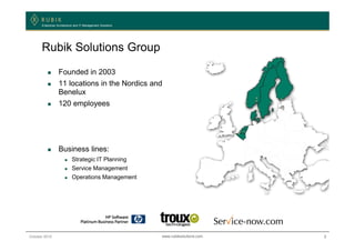 Rubik Solution Portfolio | PDF