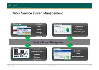 Rubik Solution Portfolio | PDF