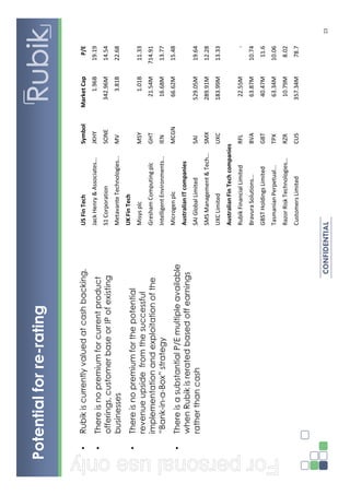 Rubik Investor Presentation Sept2009 | PDF