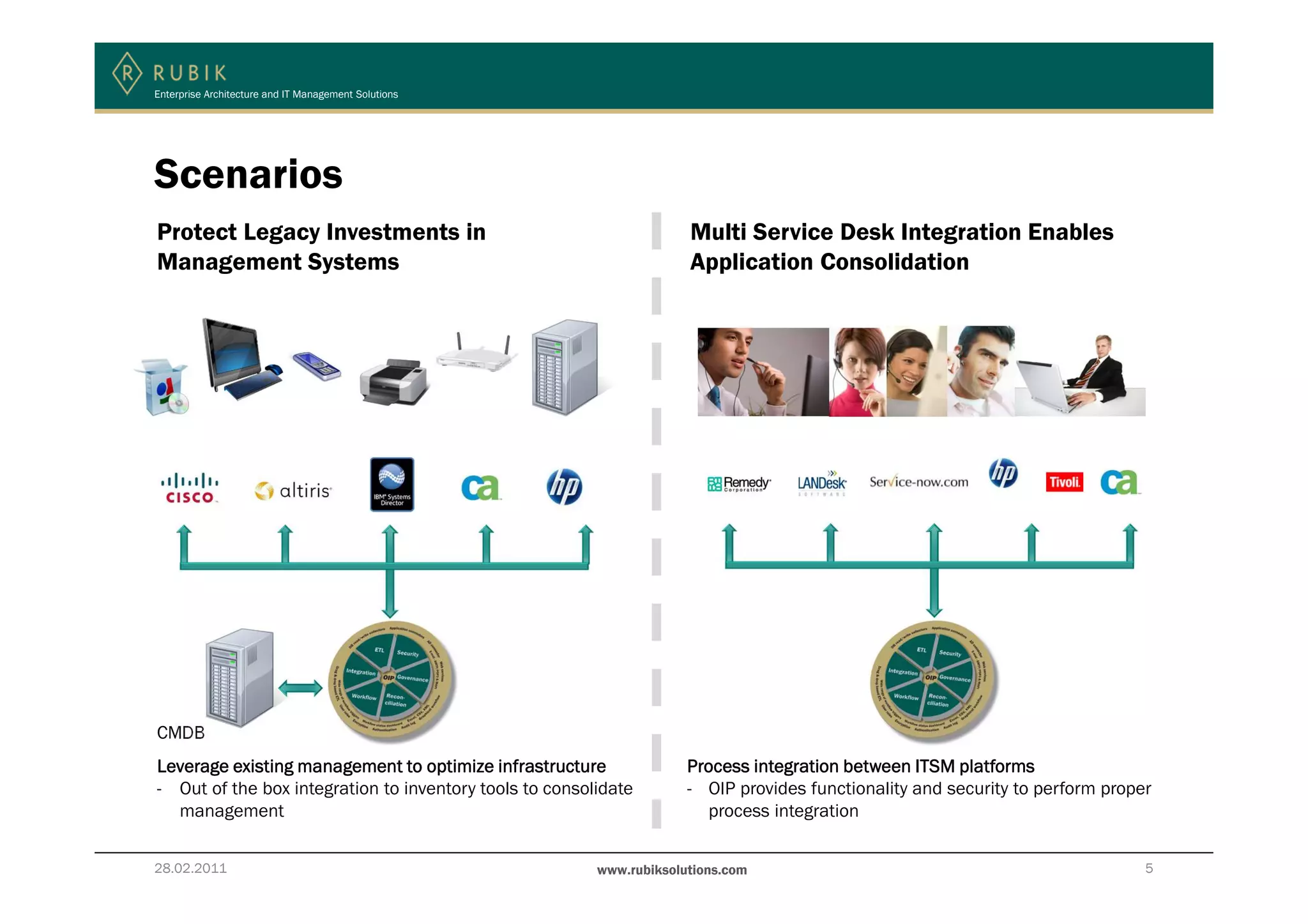 Rubik Open Integration Portal | PDF | Databases | Computer Software and Applications
