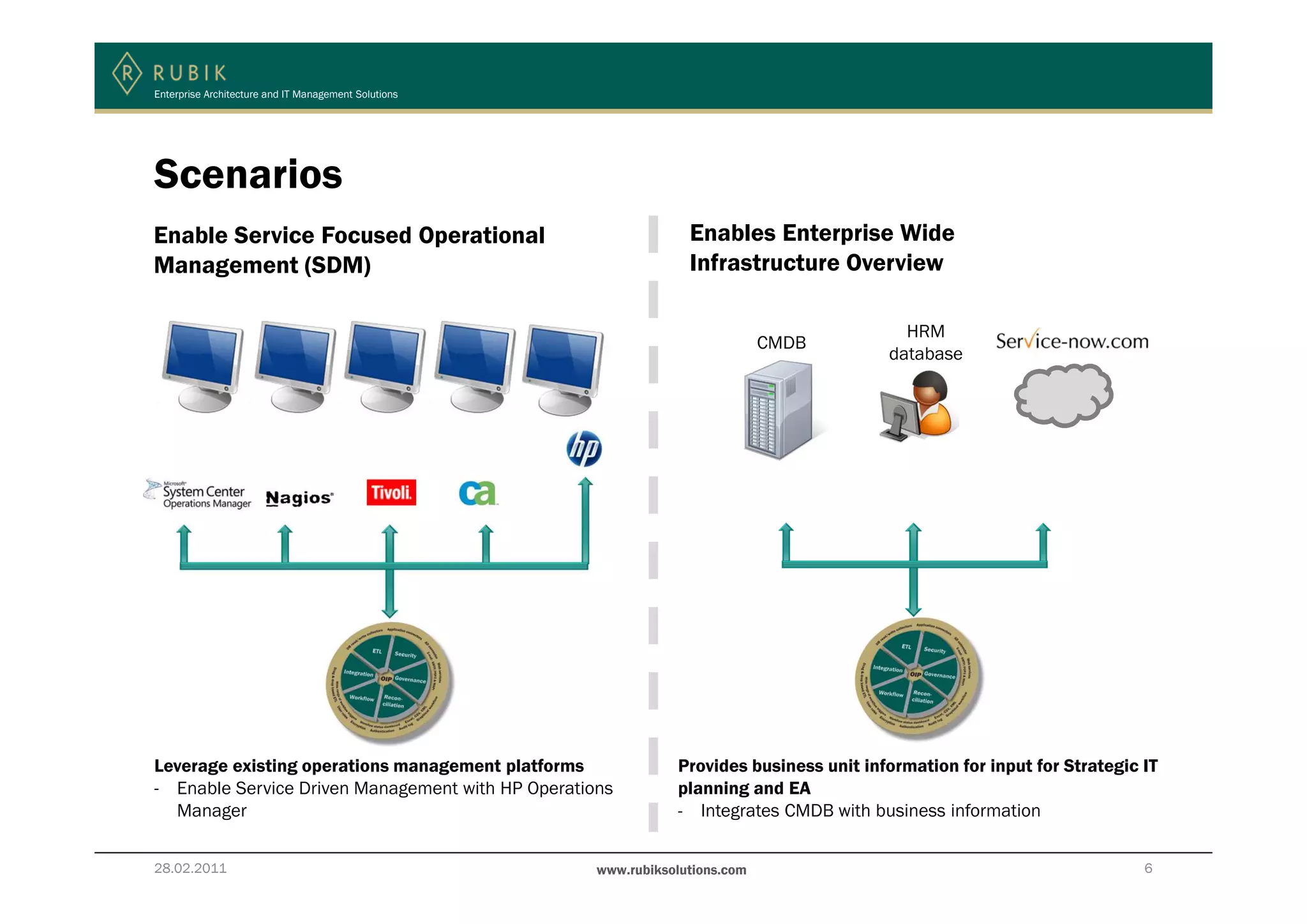 Rubik Open Integration Portal | PDF | Databases | Computer Software and Applications