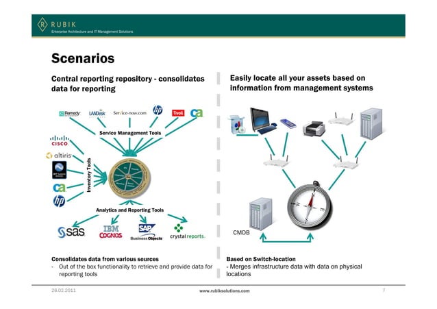 Rubik Open Integration Portal | PDF | Databases | Computer Software and Applications