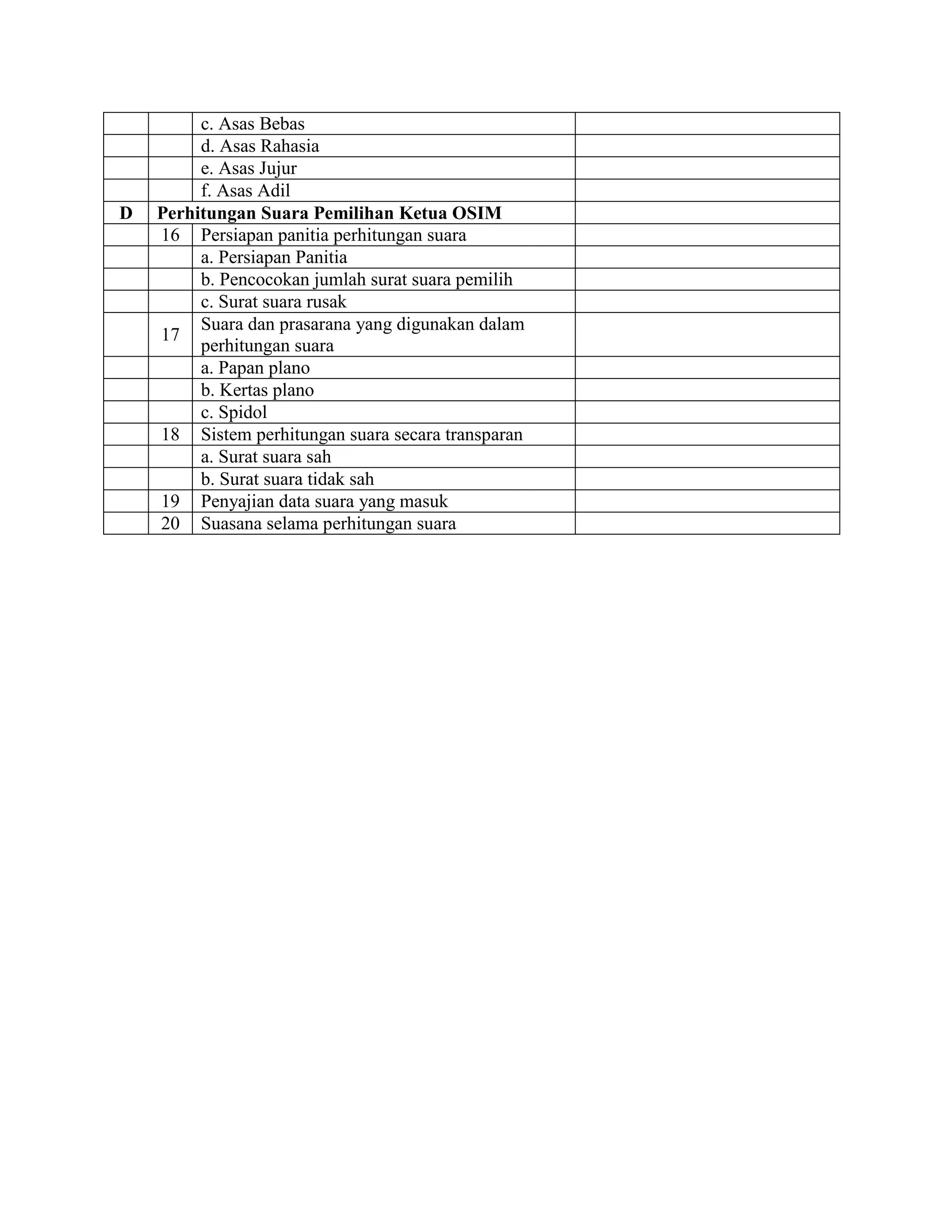 CONTOH RUBIK PENILAIAN P5RA Jenjang MA/ SMA Suara Demokrasi.docx