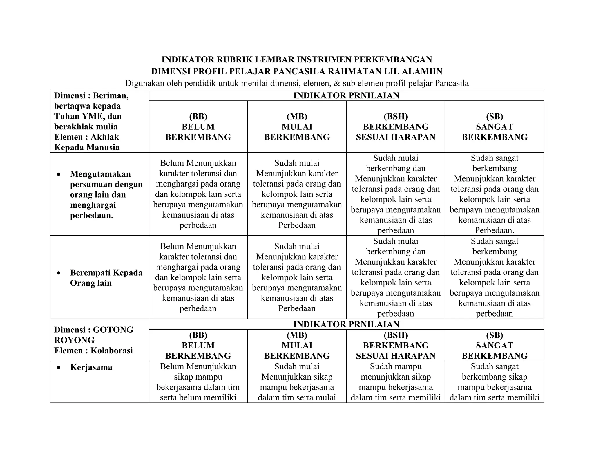 CONTOH RUBIK PENILAIAN P5RA Jenjang MA/ SMA Suara Demokrasi.docx