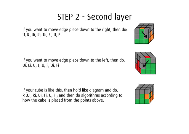 Step by Step guide for solving Rubik's Cube | PDF