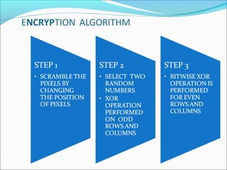 Rubik's Cube Principle For Image Encryption | PPT