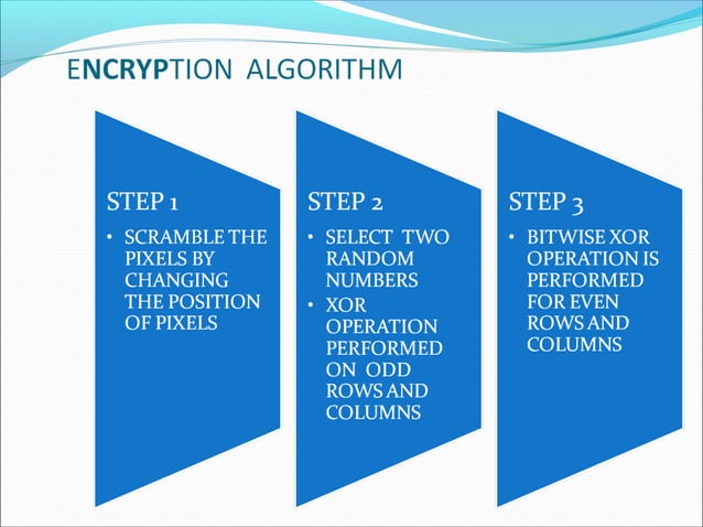 Rubiks Cube Principle For Image Encryption Ppt