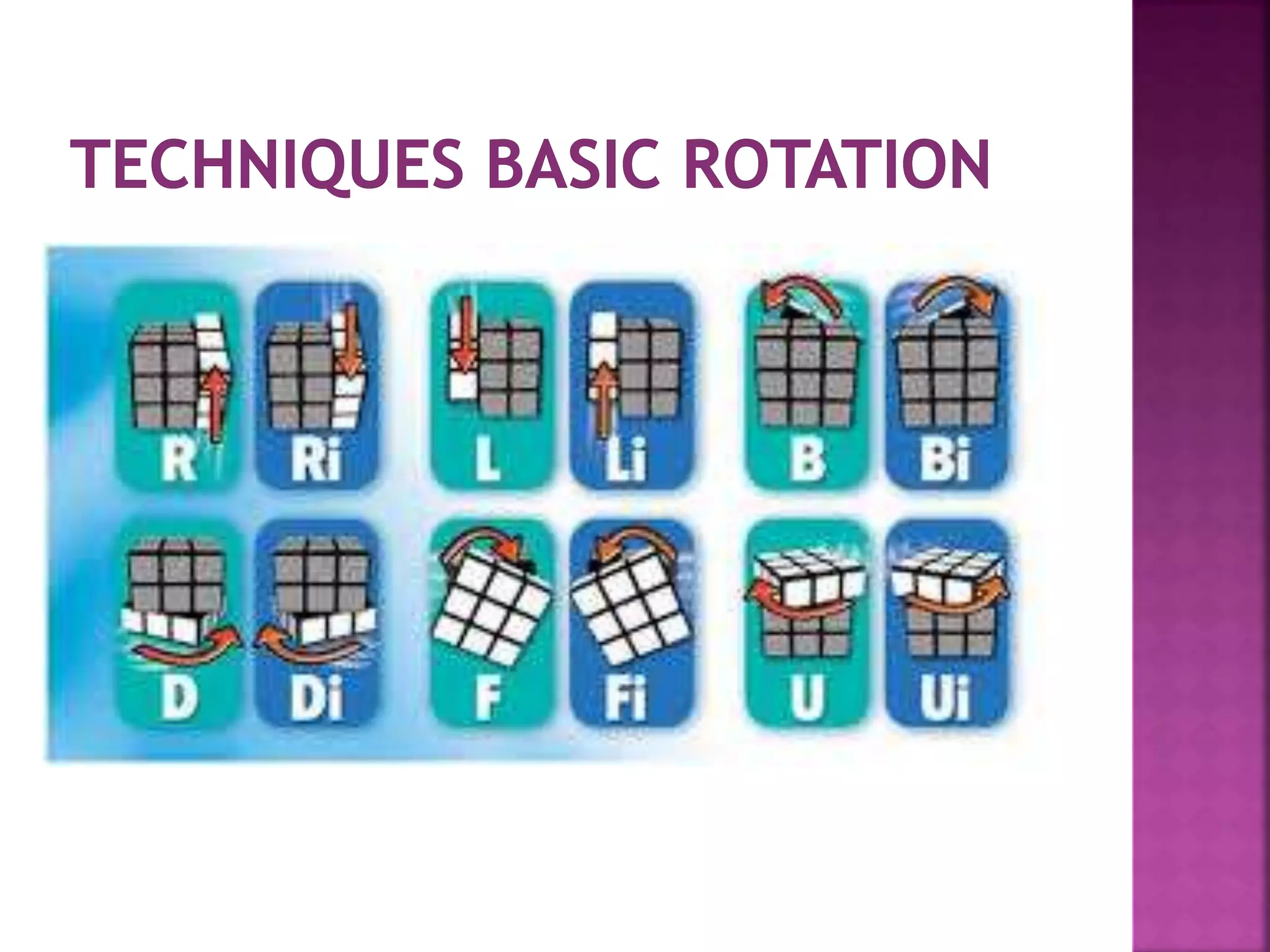 About Rubik’s cube and how it was developed with its statistics | PPT