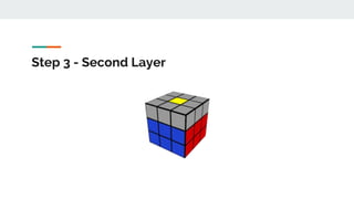 Rubik's Cube - Brief Guide for Beginner | PDF | Games and Puzzles ...