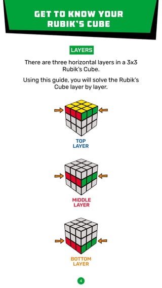 Rubiks_Solution-Guide_3x3.pdf