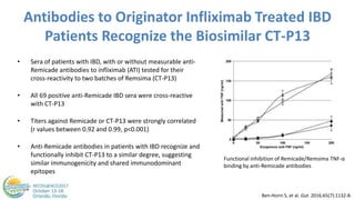 Rubin biosimilars for ibd.acg2017.v11 | Digestive Disorders | Diseases and Conditions