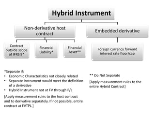 IFRS 9(Partly) Financial Instruments Accounting | PPT