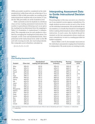 Organizing and Evaluating Results from Multiple Reading Assessments | PDF