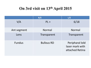 Rubinstein taybi syndrome | PPTX