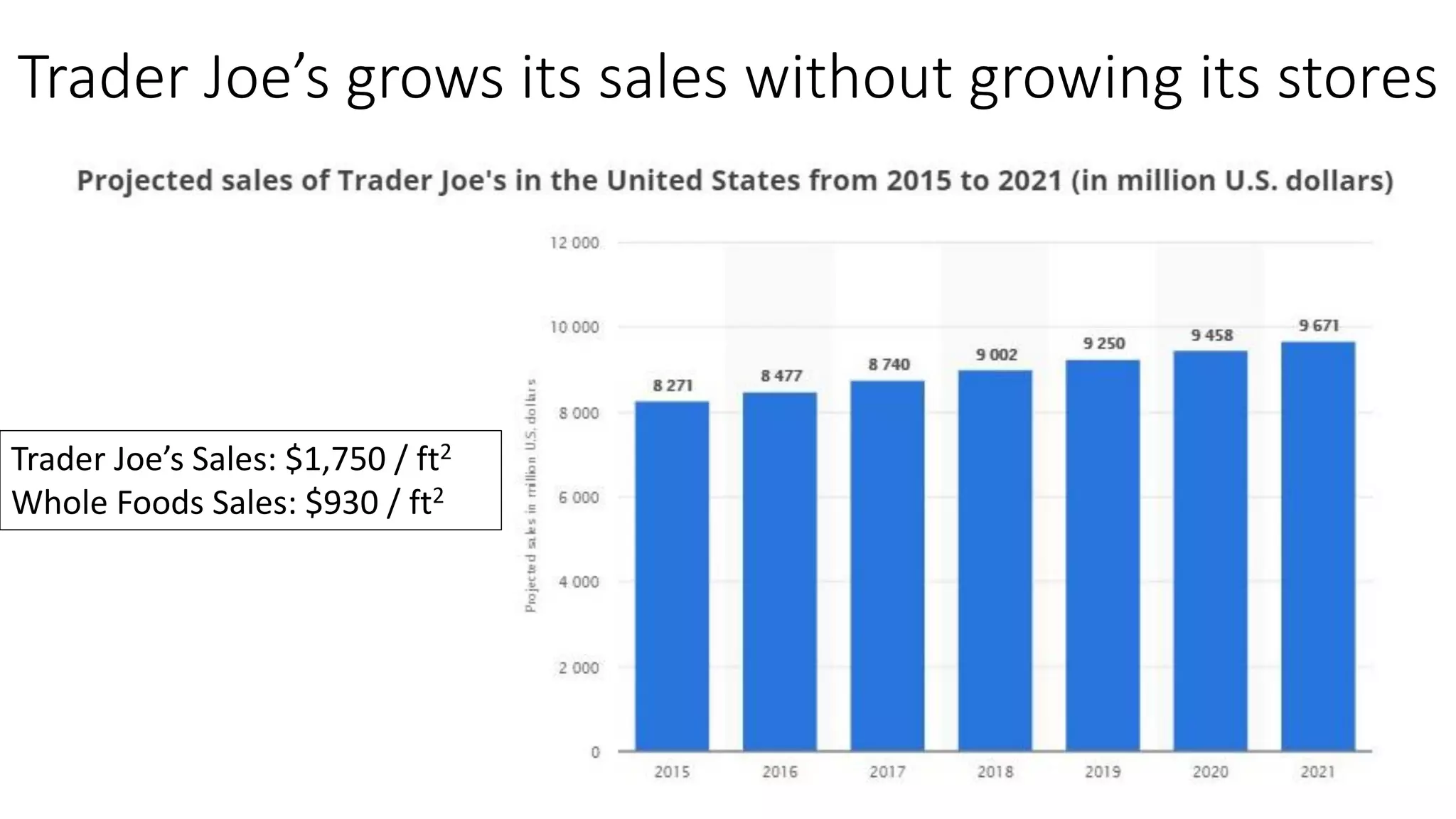 rubinz_company_presentation_trader_joes | PPT