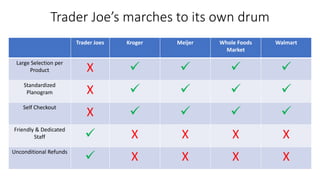 rubinz_company_presentation_trader_joes | PPT