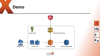Rubix - Serverless architecture | PPTX | Cloud Computing | Internet
