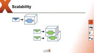 Serverless Architecture - introduction + AWS demo | PPTX | Cloud Computing | Internet