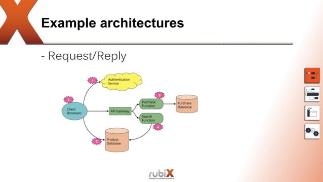 Serverless Architecture - introduction + AWS demo | PPTX | Cloud Computing | Internet