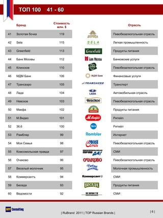 RuBrand 2011 - TOP 100 Russian Brands | PDF