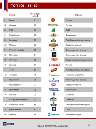 RuBrand 2011 - TOP 100 Russian Brands | PDF