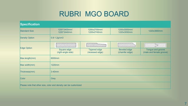 Rubri New type MgO / Fiber cement board | PPT