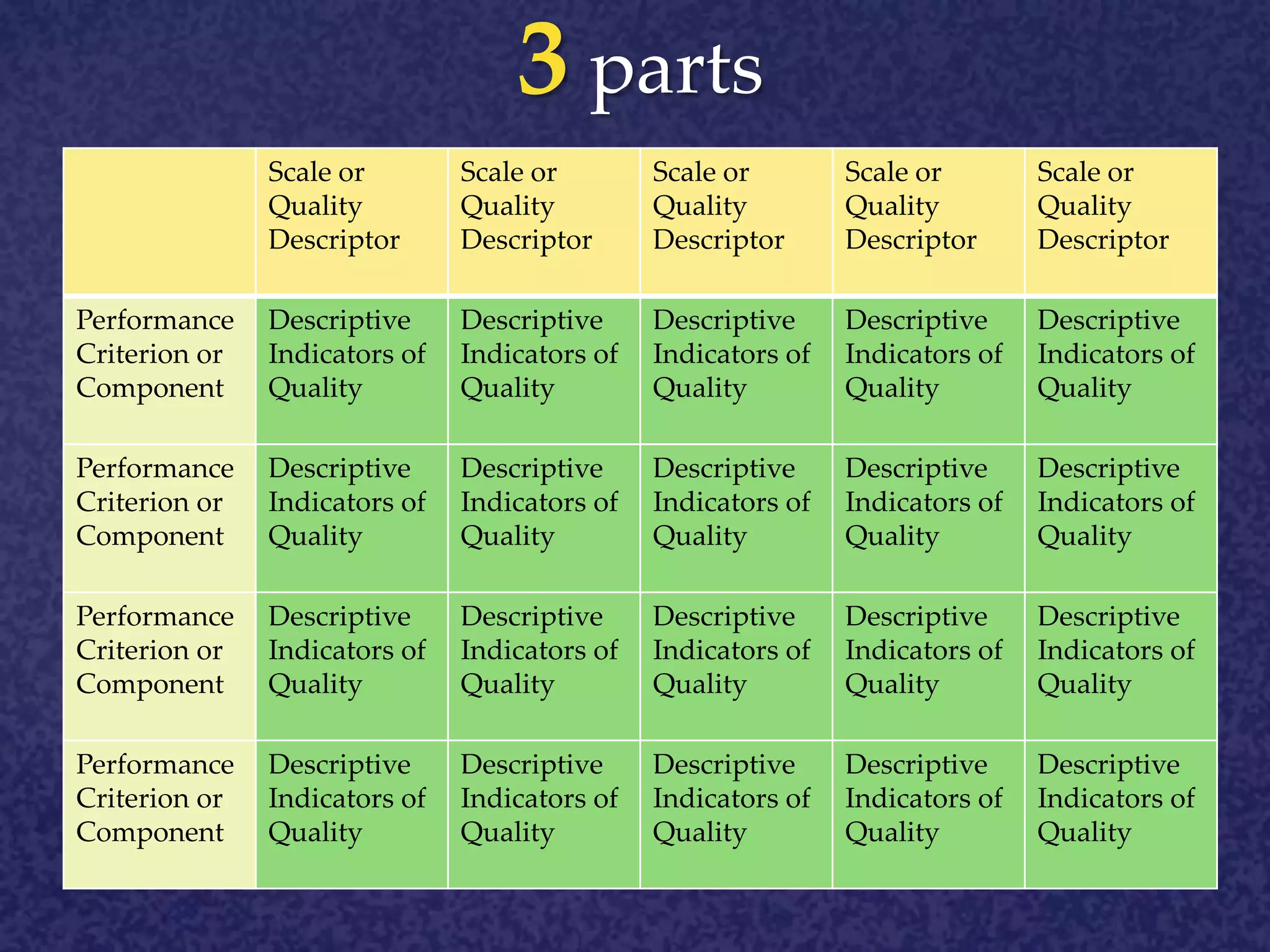 Rubric Development | PPTX