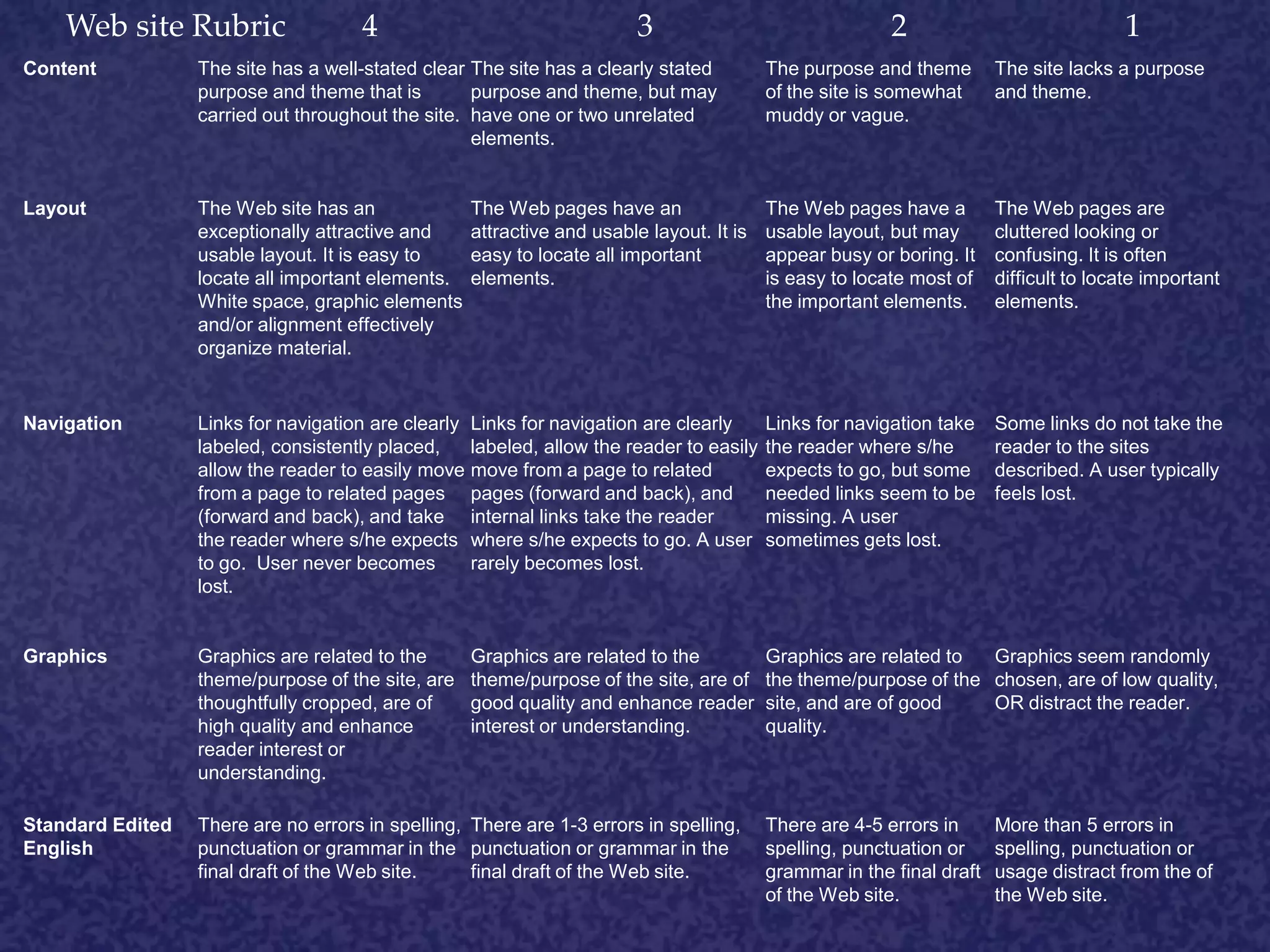 Rubric Development | PPTX