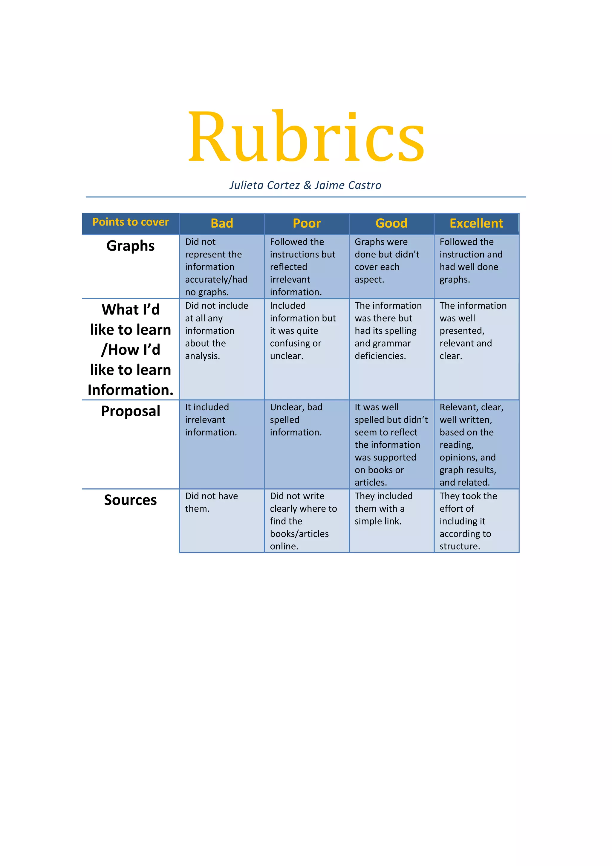 Rubric | DOCX