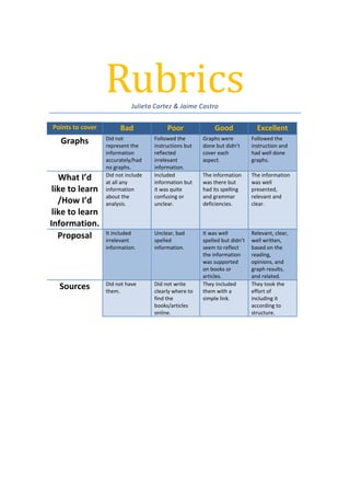 Rubric | DOCX