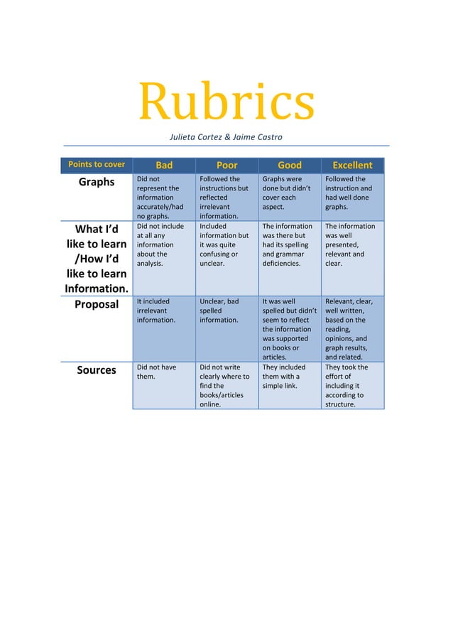 Rubric | DOCX