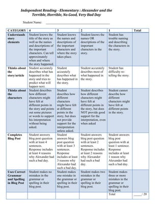 Rubric | PDF | Educational Assessment | Education