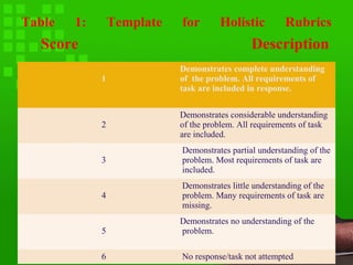 Rubric | PPT