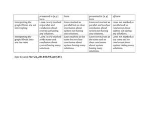 Rubric | DOCX