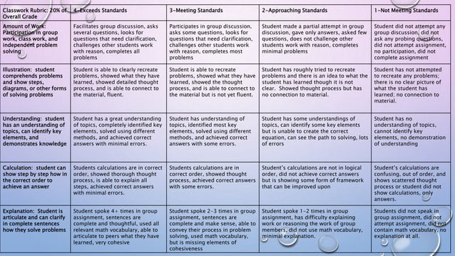 Classwork and Homework Rubrics | PPTX | Homework and Study | Education