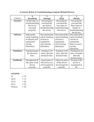 Rubric | PDF