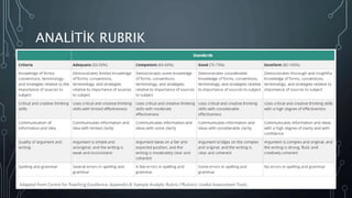 Rubrik Türleri | PPTX